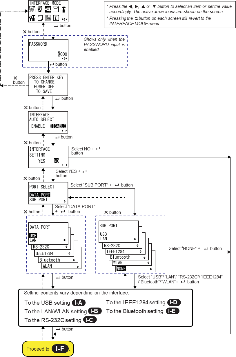 [02-01272-EN] Interface Mode – SATO FAQ