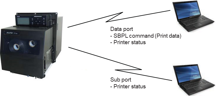 [02-01273-EN] Interface Settings – SATO Help Center
